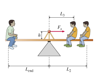 Solved Part E With what force in the rightward | Chegg.com