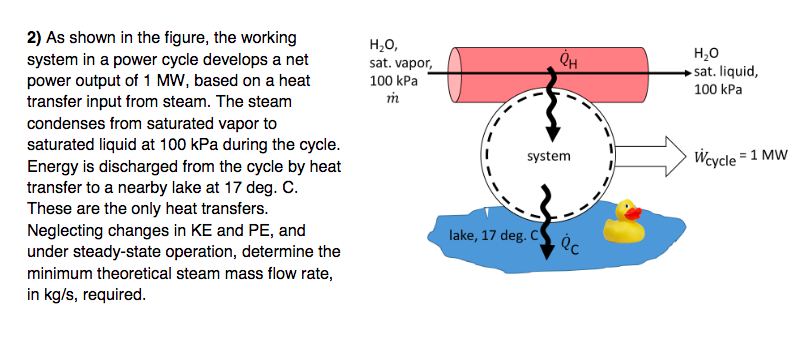 Solved 2) As shown in the figure, the working system in a | Chegg.com
