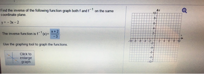 Solved Find The Inverse Of The Following Function Graph Both 