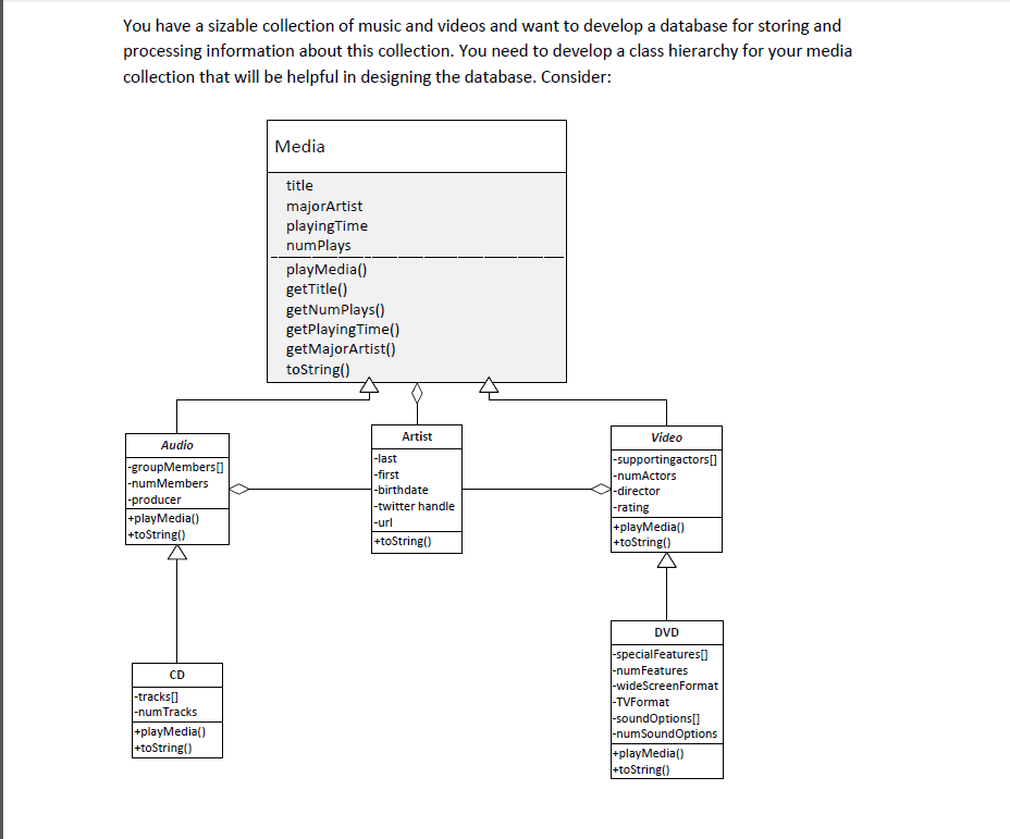 Solved This Program needs to be Written in Java. Thank you | Chegg.com