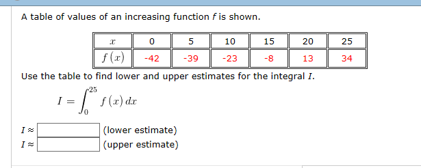 Solved A table of values of an increasing function f is | Chegg.com
