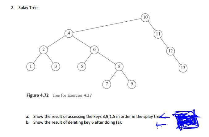 Solved Splay Tree Show the result of accessing the keys 3, | Chegg.com