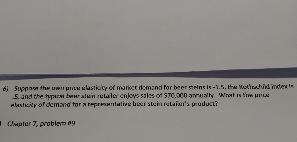 Solved Suppose the own price elasticity of market demand for | Chegg.com