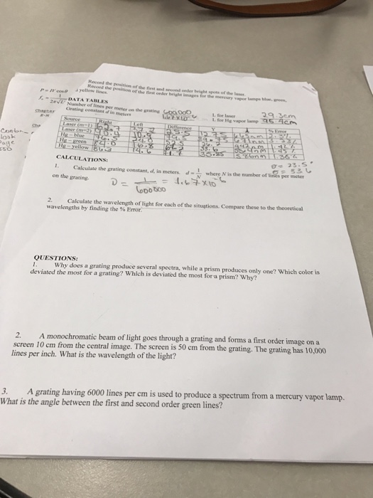 Solved Calculate the grating constant, d, in meters. d = 1/N | Chegg.com