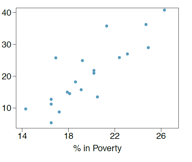 Solved Does this scatter plot appear to meet the conditions | Chegg.com