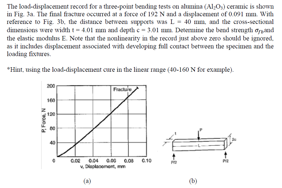 Solved The load-displacement record for a three-point | Chegg.com