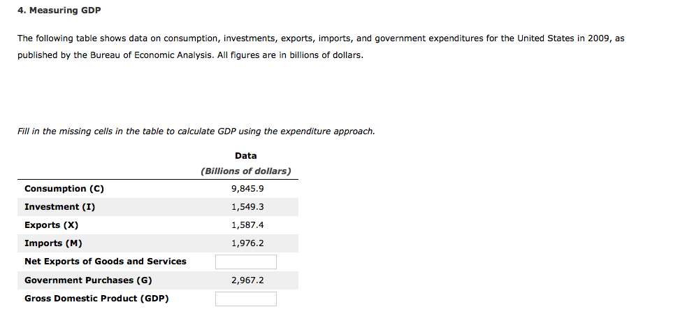 Solved 4. Measuring GDP The following table shows data on | Chegg.com