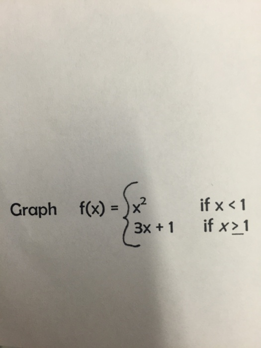 Solved Graph f(x) = { x^2 3x +1 if x 1 | Chegg.com
