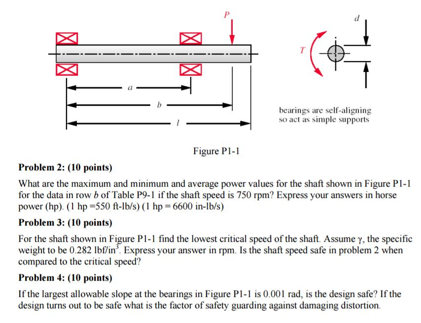 Solved Determine The Maximum Deflections In Torsion And In
