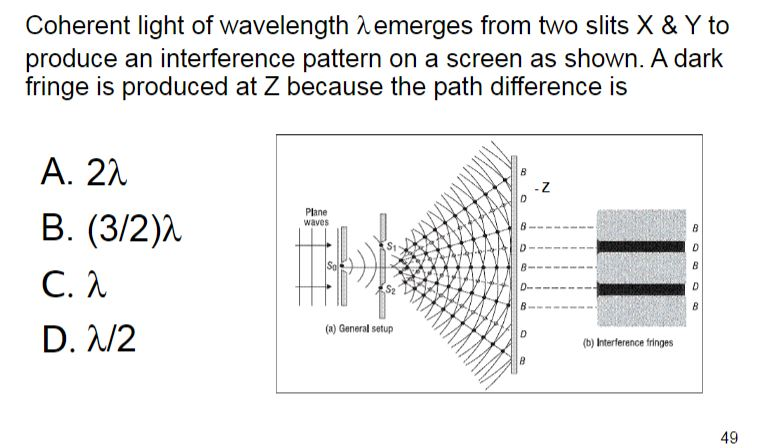 Solved Coherent light of wavelength λ emerges from two slits | Chegg.com