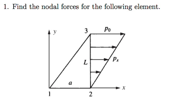 Solved Find the nodal forces for the following element. | Chegg.com