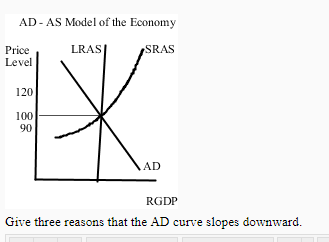 Solved AD-AS Model of the Economy Price LRAS SRAS Level 120 | Chegg.com