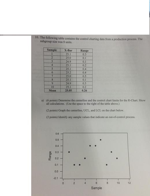 Solved The Following Table Contains The Control Charting