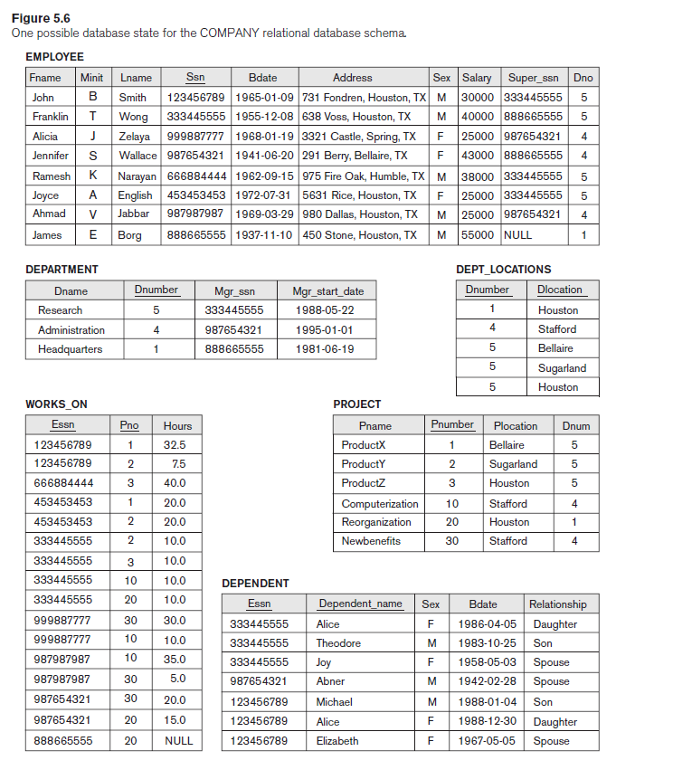 Complete the Following: 1. Consider the data | Chegg.com