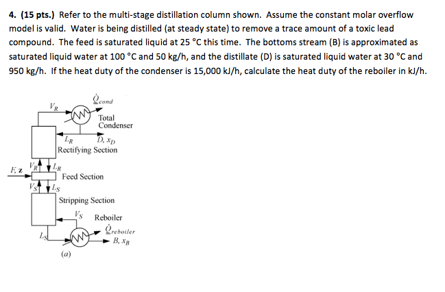 Solved Refer to the multi-stage distillation column shown. | Chegg.com