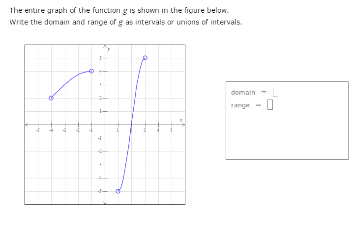 Solved The entire graph of the function g is shown in the | Chegg.com