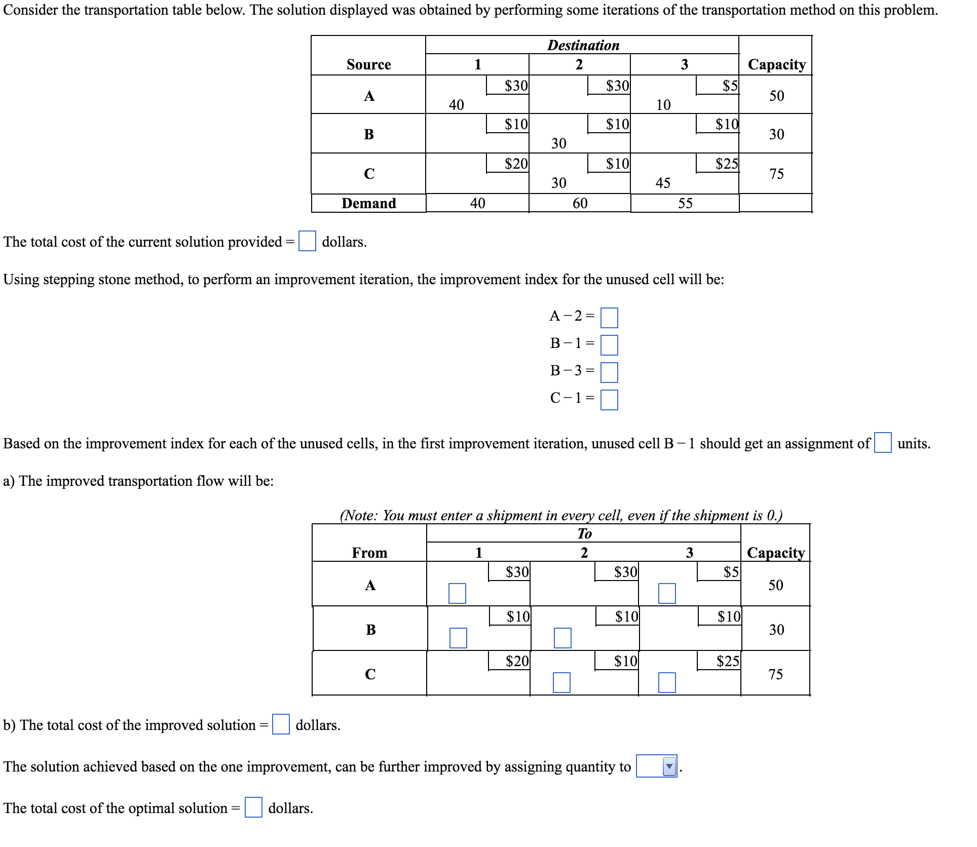 Solved Consider the transportation table below. The solution | Chegg.com
