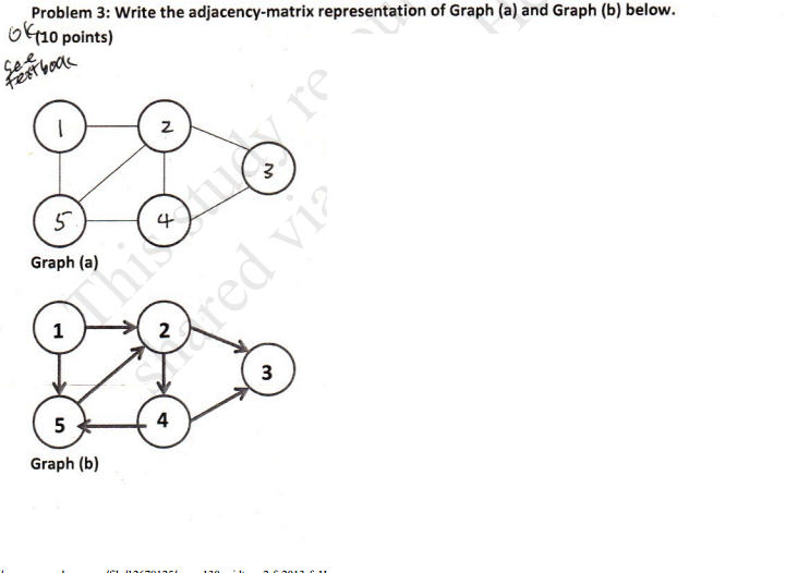 Solved Write the adjacency-matrix representation of Graph | Chegg.com