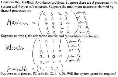 Solved Consider the Deadlock Avoidance problem. Suppose | Chegg.com