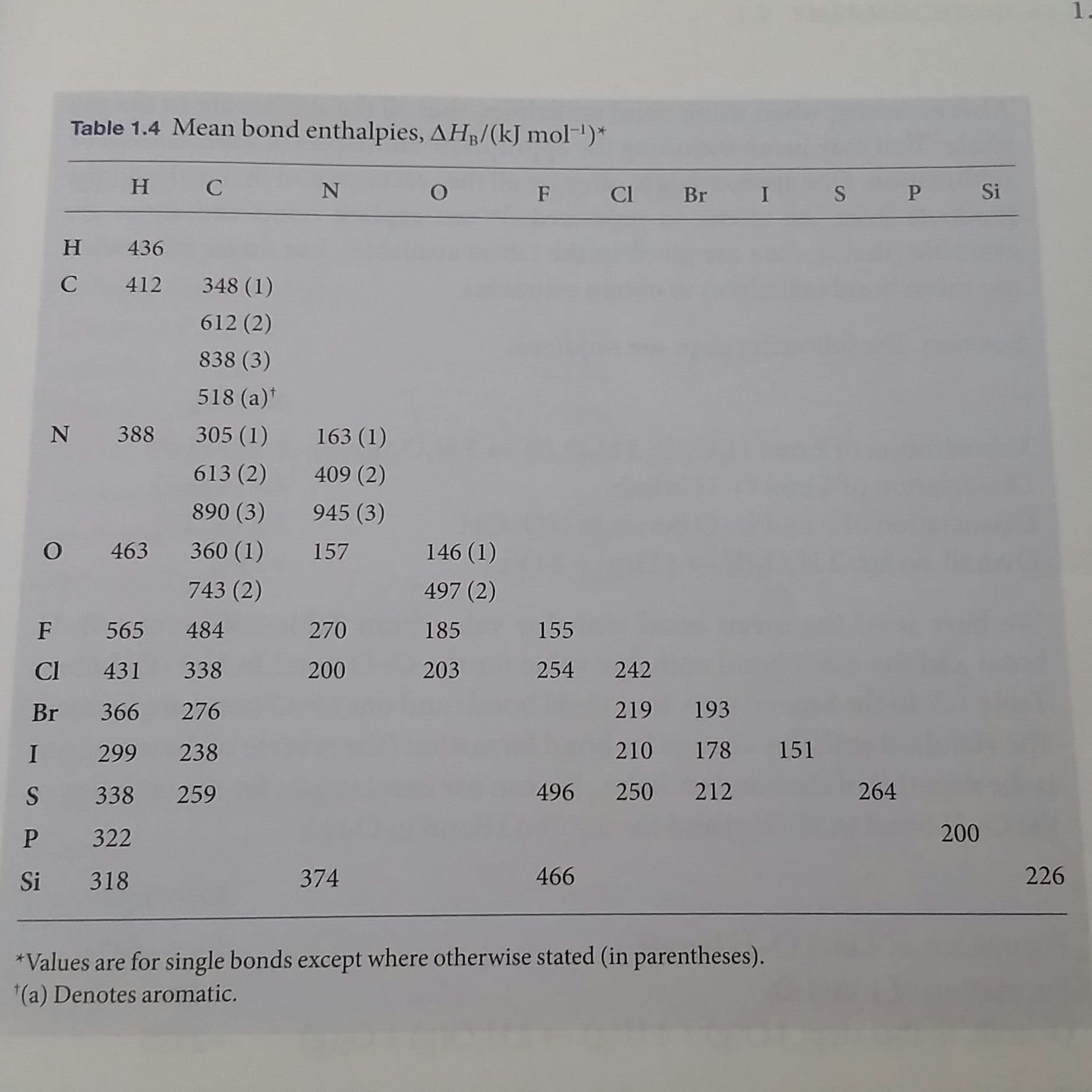 Solved Estimate the enthalpy change for the reaction between | Chegg.com