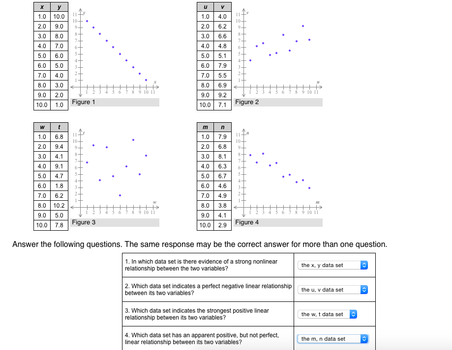 Solved Below are four bivariate data sets and the scatter | Chegg.com