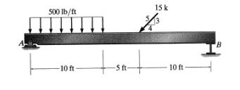 Solved Beam AB has a pin support at A and a roller support | Chegg.com