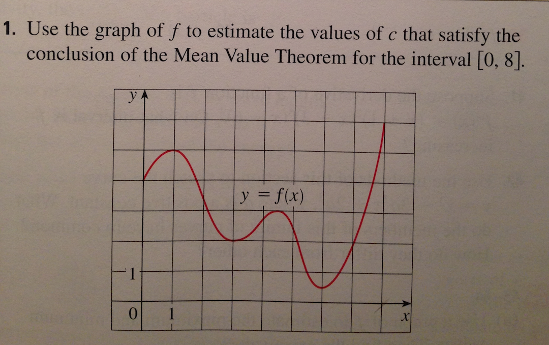 Solved Use the graph of f to estimate the values of c that | Chegg.com