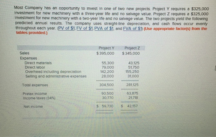 Solved 4, Determine each project's net present value using | Chegg.com