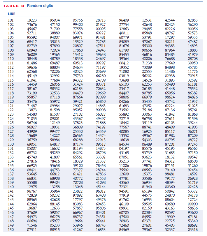 Solved Systematic random samples go through a list of the | Chegg.com
