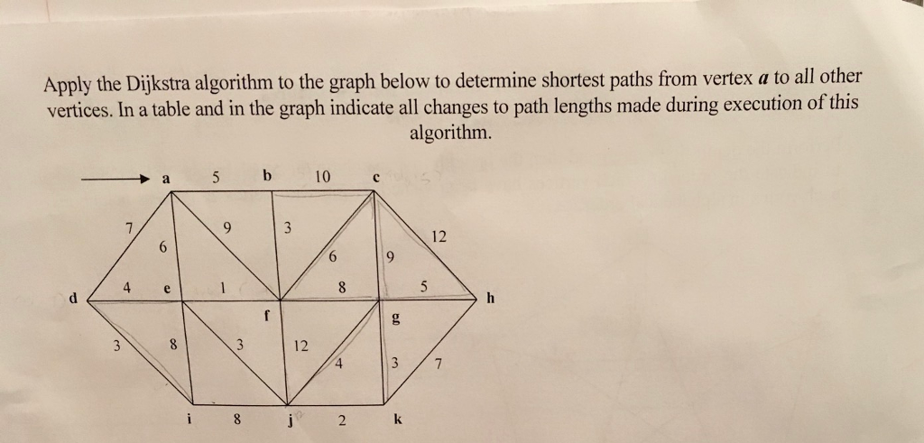 Solved Apply the Dijkstra algorithm to the graph below to | Chegg.com
