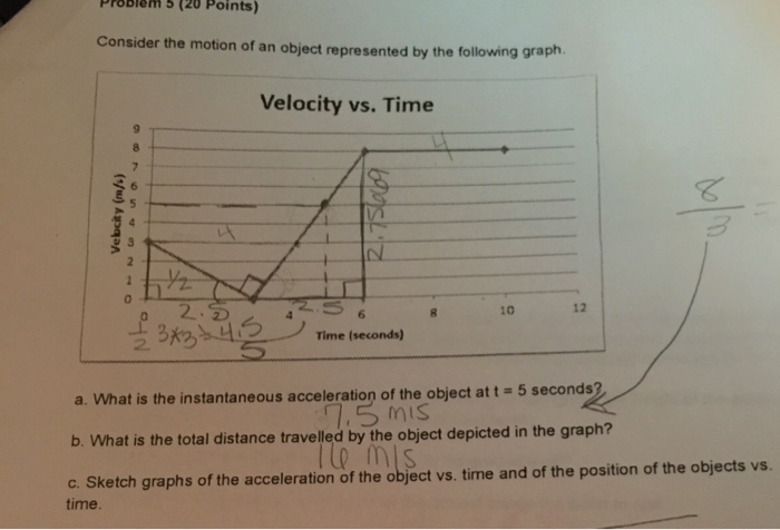 Solved Consider the motion of an object represented by the | Chegg.com