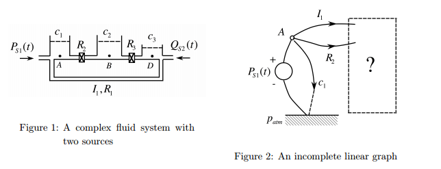 1. Consider a complex hydraulic system with two | Chegg.com