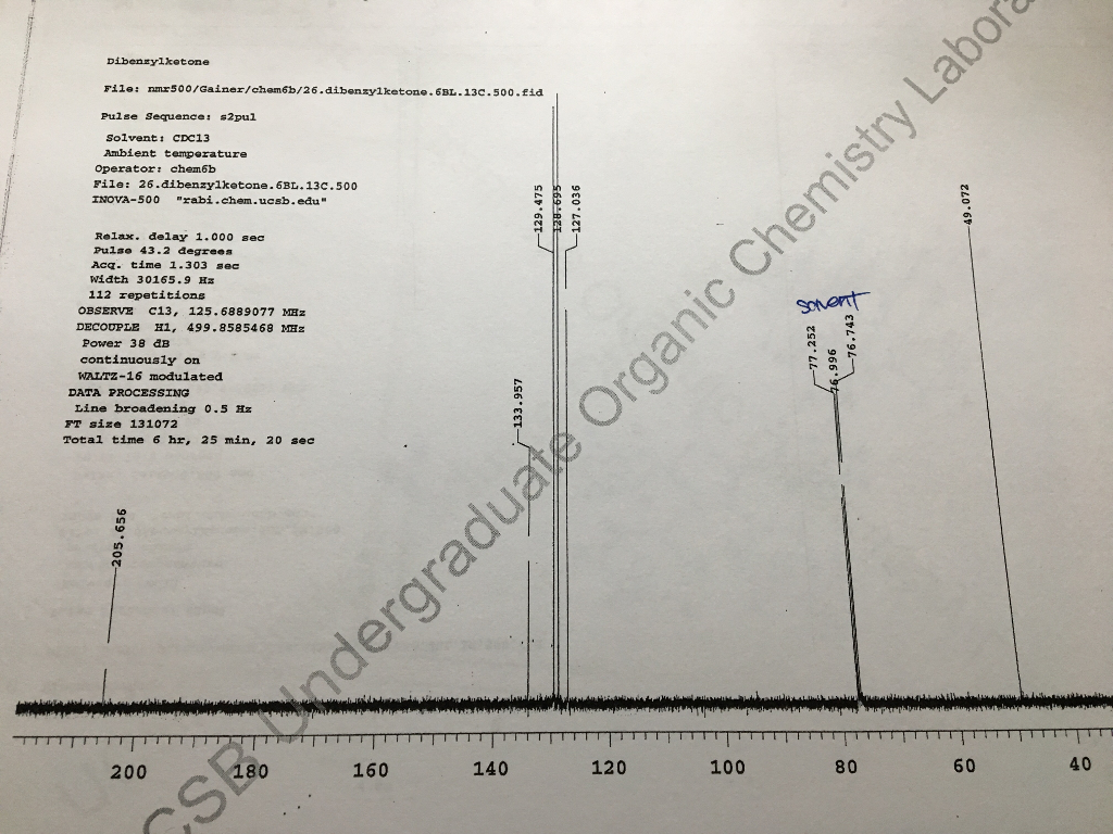 Solved Annotate the following H-NMR and C-NMR. Draw the | Chegg.com