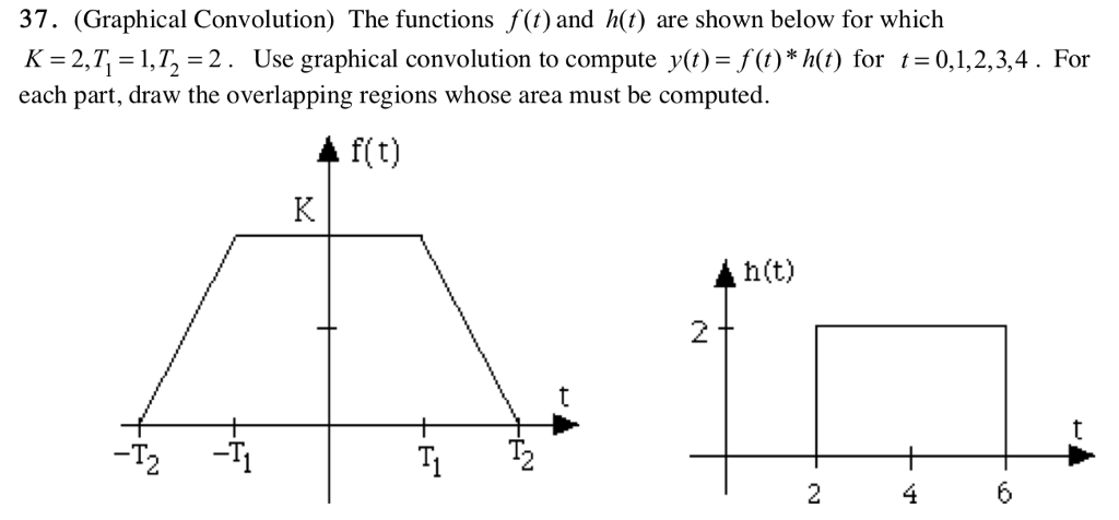 Solved 37. (Graphical Convolution) The functions f(t) and | Chegg.com