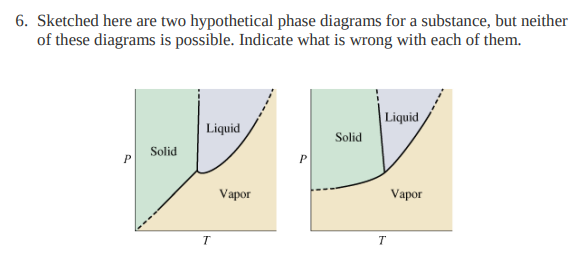 Solved 6. Sketched here are two hypothetical phase diagrams | Chegg.com