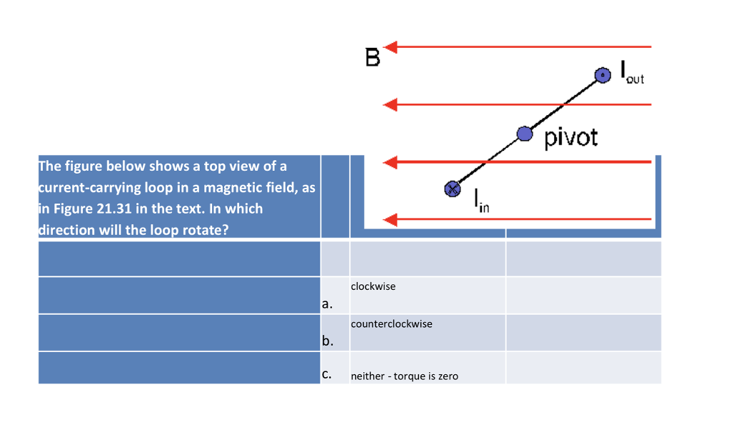 Solved pivot he figure below shows a top view of a | Chegg.com