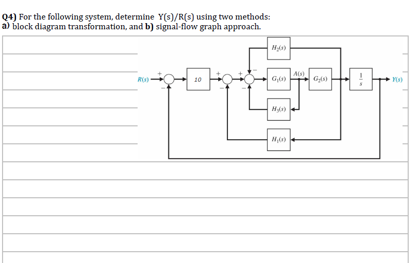 Solved For the following system, determine Y(s)/R(s) using | Chegg.com