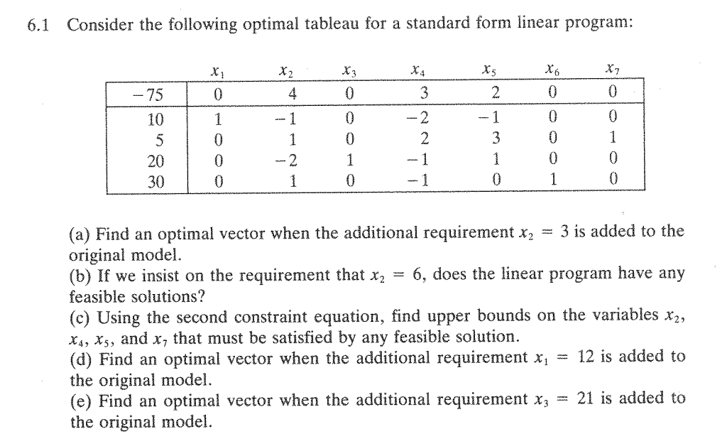Consider the following optimal tableau for a standard | Chegg.com