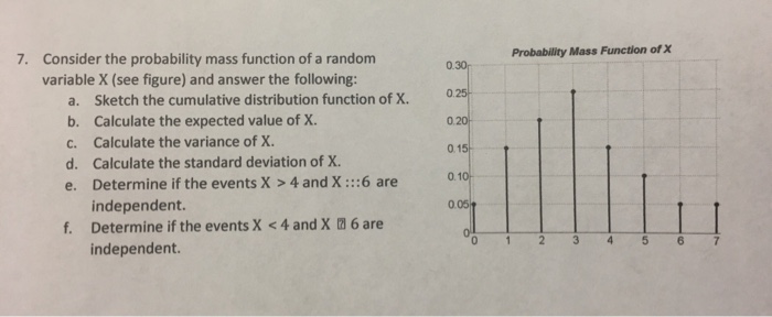 Solved Consider the probability mass function of a random | Chegg.com