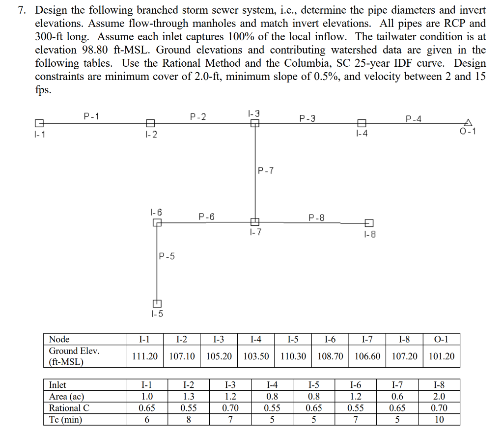Solved 7. Design the following branched storm sewer system, | Chegg.com