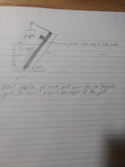 Solved terd 5a /27 | Chegg.com