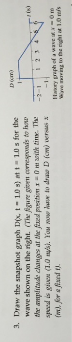 Solved Draw the snapshot graph D(x, t = 1.0 s) at t = 1.0 s | Chegg.com