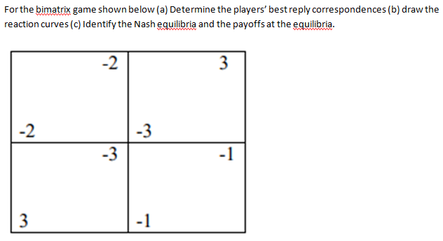 Solved Forthe bimatrix game shown below (a) Determine the | Chegg.com