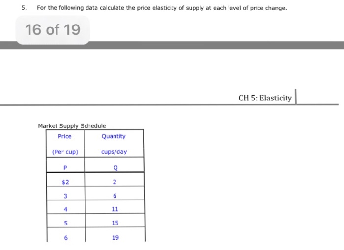 Solved For the following data calculate the price elasticity | Chegg.com