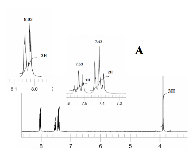 Solved Identify the H-NMR of the starting material and the | Chegg.com
