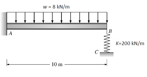 Solved Use the Force Method to compute all the support | Chegg.com
