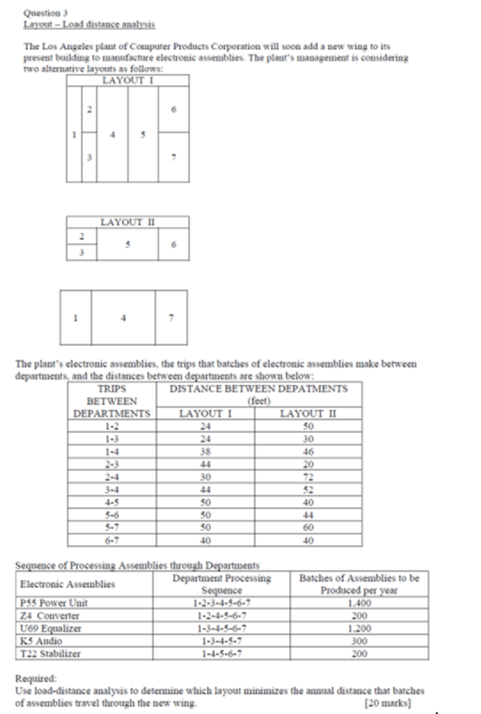 Solved The Los Angeles plant of Computer Products | Chegg.com