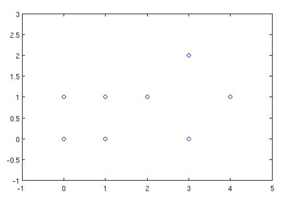 Solved K-means clustering Consider the following 2D data | Chegg.com