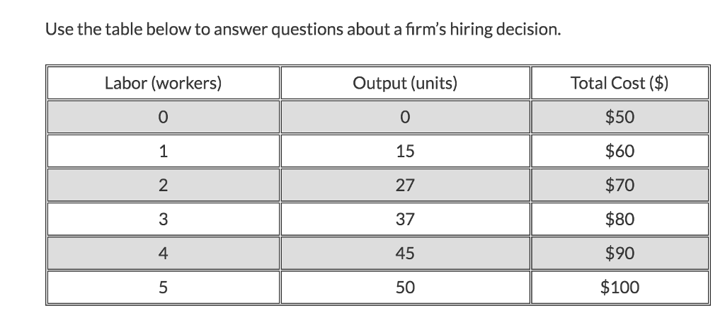 Solved The following table shows a short-run production | Chegg.com