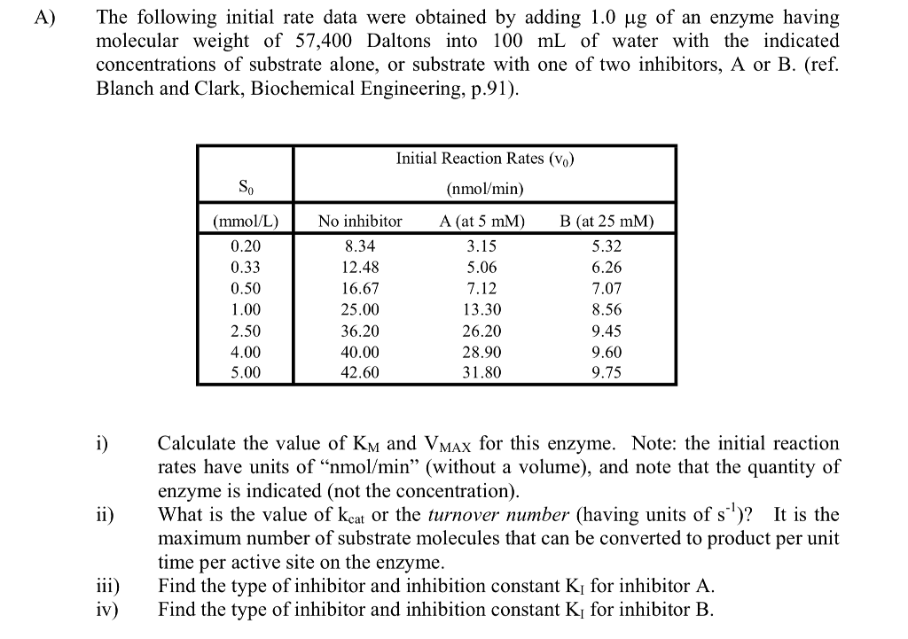 Solved The following initial rate data were obtained by | Chegg.com